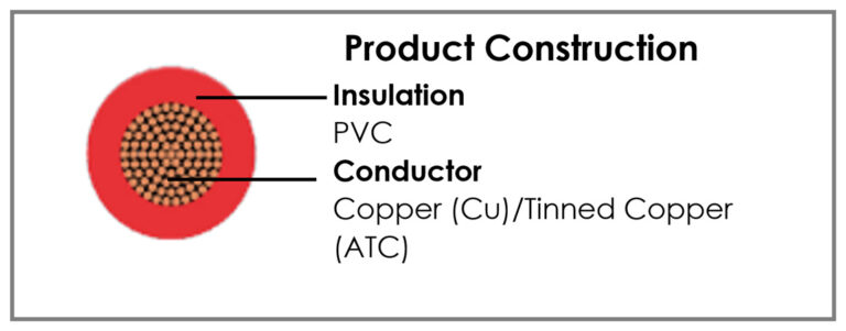Shop Anticapillary Wires - Balaji Wires
