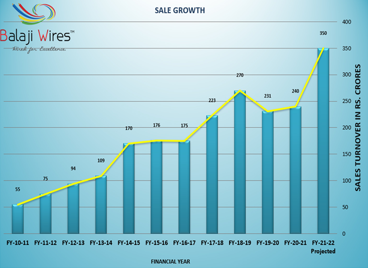 About Us – Balaji Wires