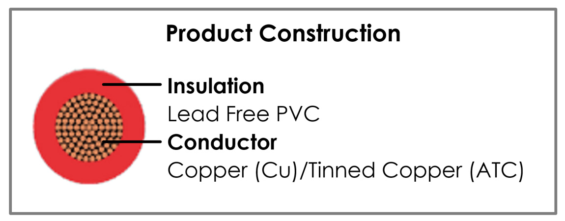 Shop AV Cable - Balaji Wires