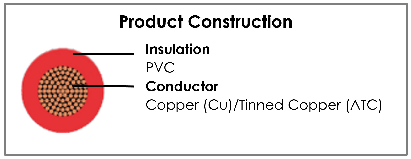 Buy IS 2465 Single Core PVC Insulated 80°C Cables | Balaji Wires