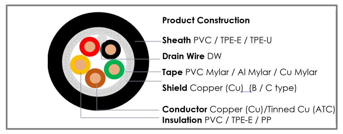 Shop Power Applications Multicore Cables - Balaji Wires