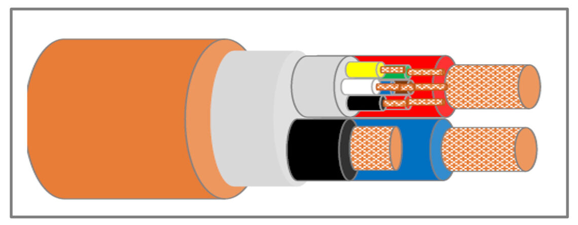 Shop Truck Applications Multicore Cables - Balaji Wires